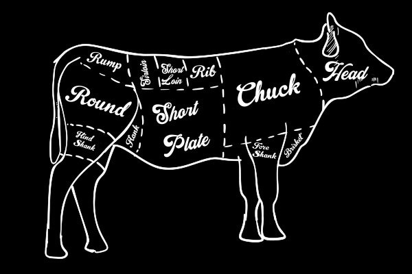 Turasky Meats | Turasky Meats